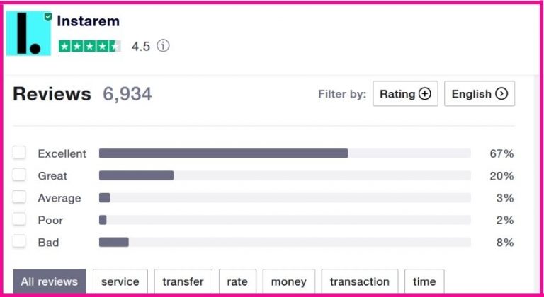 Instarem Review: Best Money Transfer App In 2022 - Referral Offer